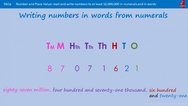 How to read, write, order and compare numbers