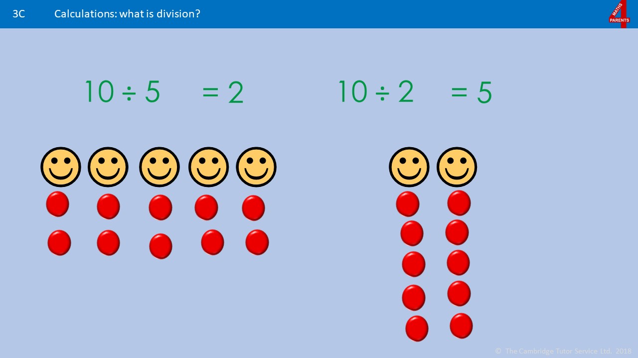 How Division Works And Links With Multiplication