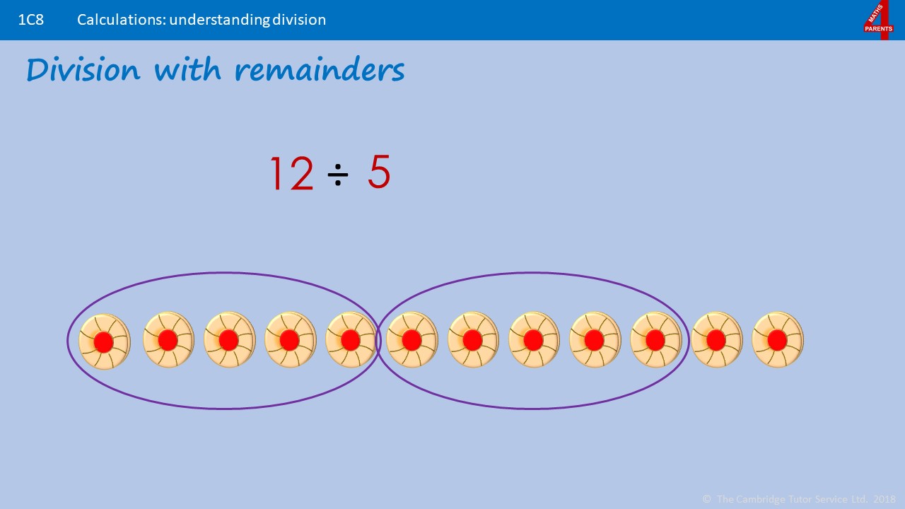 Basics Of Remainders In Division