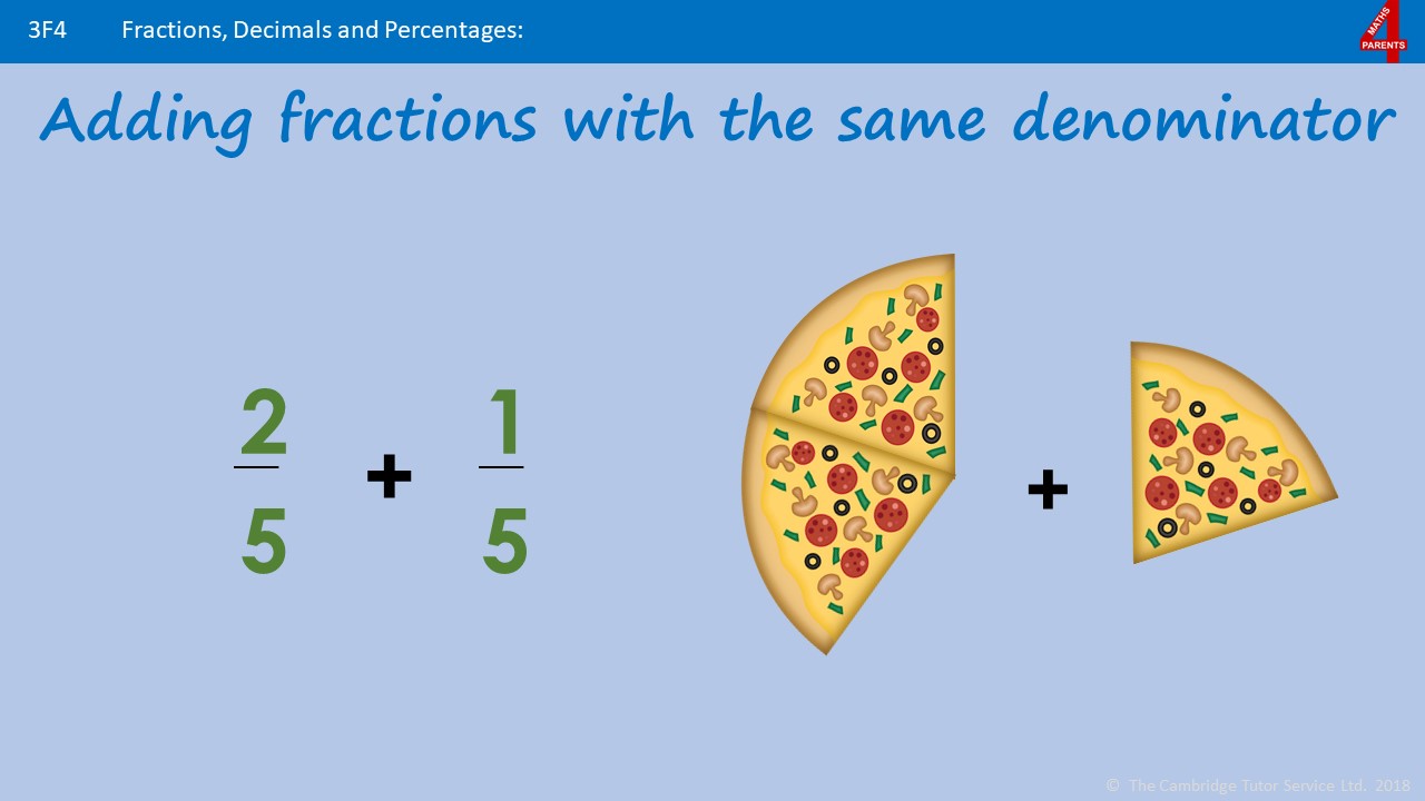 How To Add And Subtract Fractions