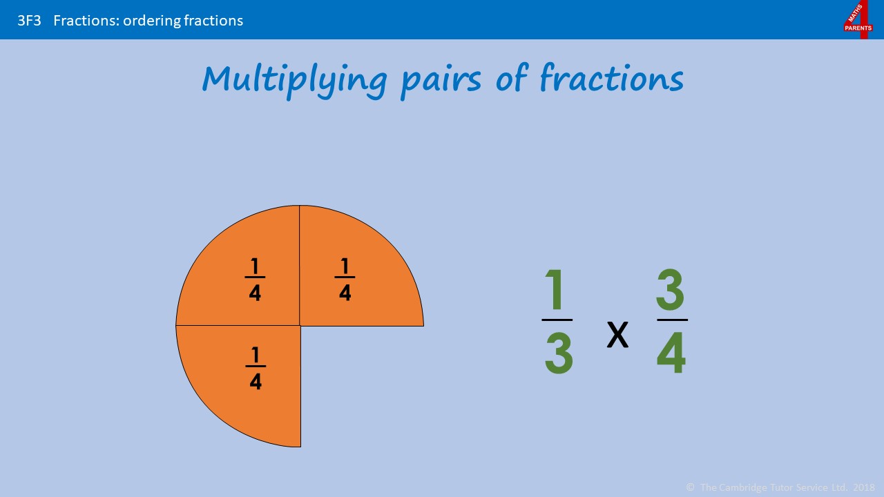 How To Multiply And Divide With Fractions