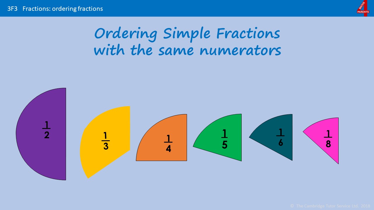 How To Order Fractions How To Compare Fractions 