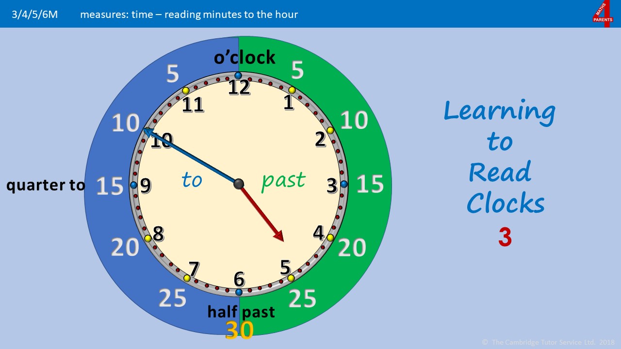 How To Read Clocks